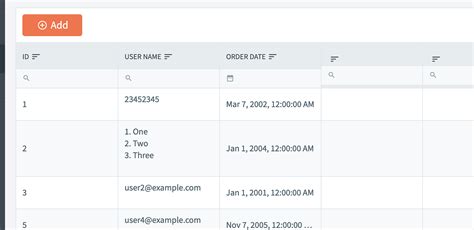Wrap Text In Textbox Angular Radzen