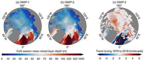 Gmd Arctic Ocean Simulations In The Cmip6 Ocean Model Intercomparison Project Omip