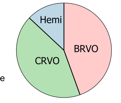 7 Venous Occlusive Disease Flashcards Quizlet