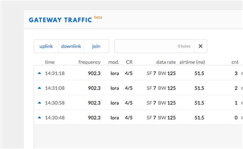 Lopy Set To Send On One Frequency But Gateway Receives The Packet On A Different Frequency