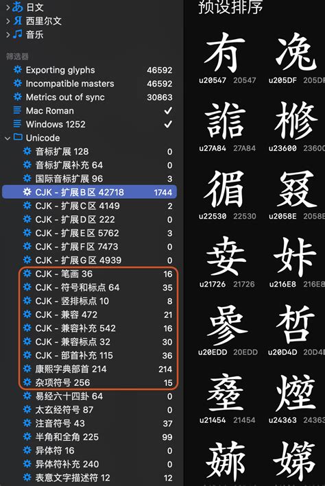 is the unicode fully supported glyphs forum