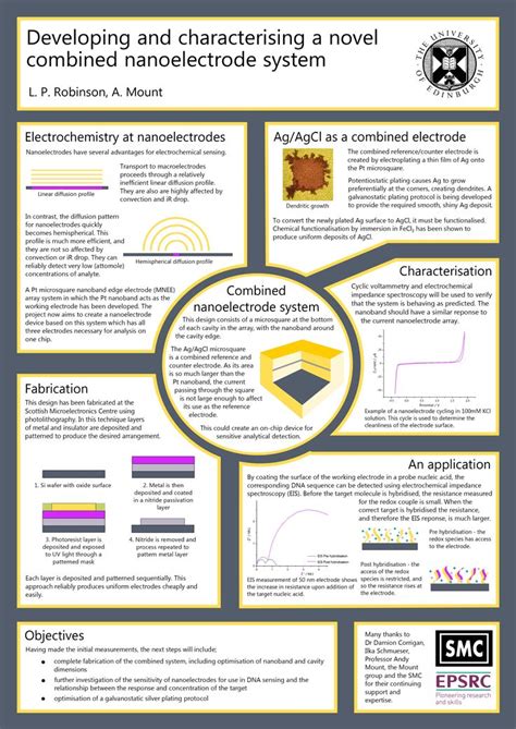 Scientific Poster Design Scientific Poster Research Poster