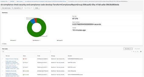 Continuous Compliance Workflow For Infrastructure As Code Part 2 Aws
