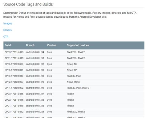 在ubuntu1604上配置android编译环境并下载80源码进行编译 Kaelli的博客