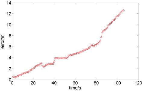 Sensors Free Full Text A Floor Map Aided Wifi Pseudo Odometry
