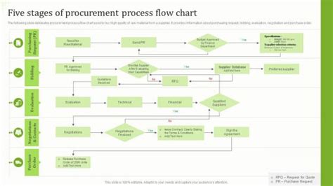 1000 Editable Flowchart PowerPoint Templates SlideTeam
