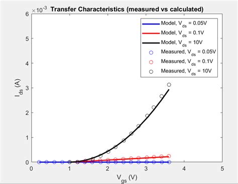 Transistors Wrong Graphs For Ids Mosfet Electrical Engineering