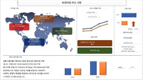 트레이딩 카드 시장 규모 점유율 성장 동향 및 예측2023 2030 Univdatos