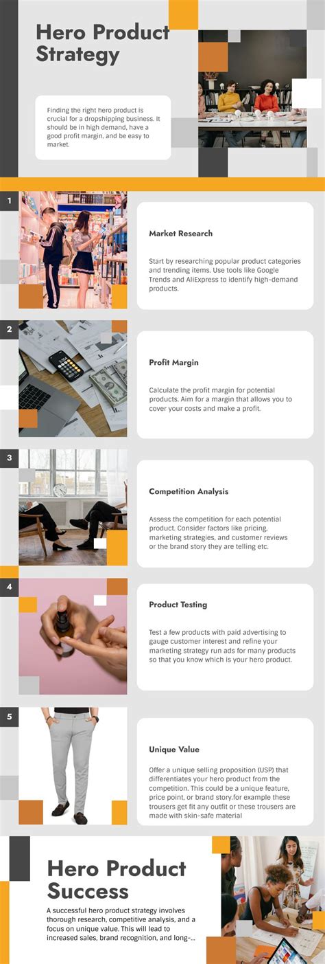 Itx Piyush On Linkedin Dropshipping Ecommerce Heroproduct