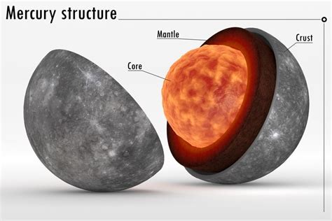 Solid Mercury Structure