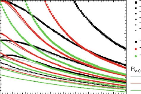 38 Vortex Size As Function Of Temperature And