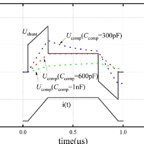 Compensation Circuit Simulation Results Download Scientific Diagram