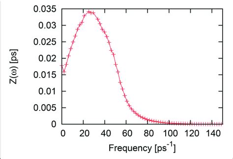 Fourier Spectrum Of Velocity Autocorrelation Function For Liquid Ni