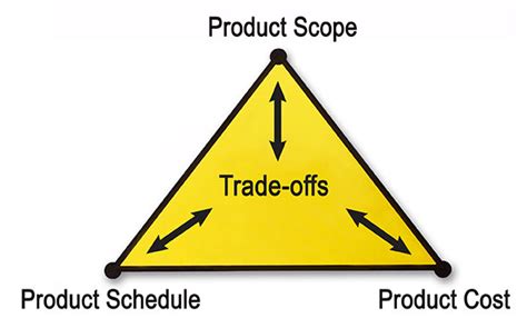 Secure Product Management Reducing Security Trade Offs Part 1 Timesys
