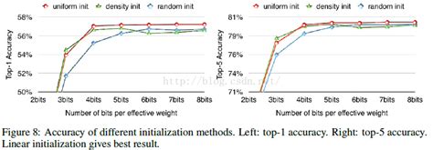 【论文阅读】deep compression compressing deep neural networks with pruning
