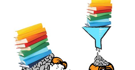 Spaced Learning Spaced Learning A Unique Method Of Learning Based On