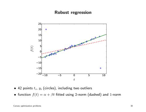 Convex Optimization Lieven Vandenberghe Mlss 2012 Kyoto Slides