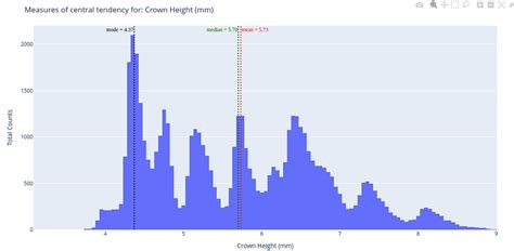 How To Add Custom Labels To Graphs Plotly Python Plotly Community