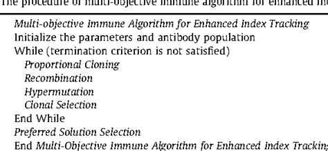 Table 1 From Enhanced Index Tracking Based On Multi Objective Immune