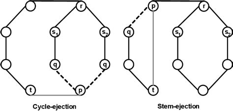 Kernighanlin Algorithm Semantic Scholar
