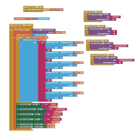 My Data From Firebase Cannot Be Read MIT App Inventor Help MIT App