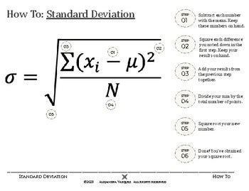 Standard Deviation Visual By Alejandra Vasquez TPT
