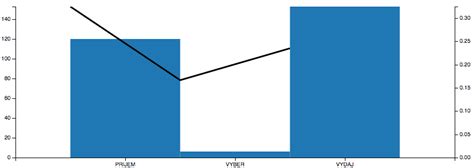 D3js Align Points In Centre Of Bars Dcjs Composite Chart Stack