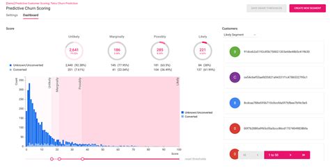 fundamentals of disruptive marketing predicting and minimizing churn