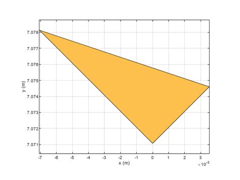 Antenna Triangle Create Triangle On Xy Plane MATLAB