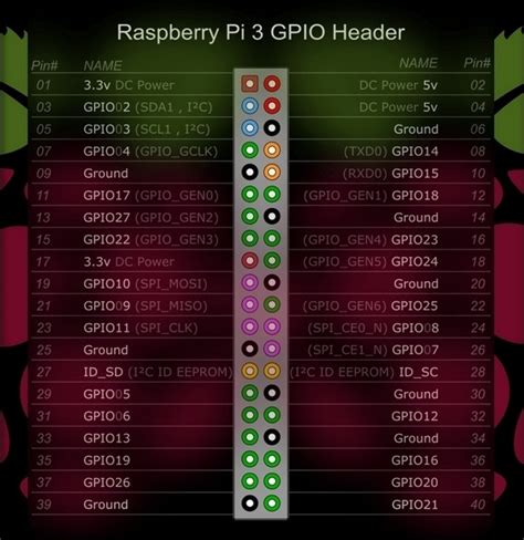 Gpio Raspberry Pi 3 распиновка схема программирование