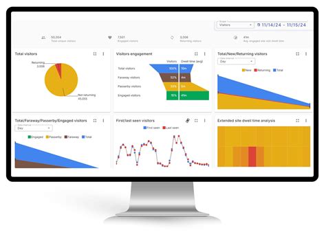 Das Event Metrics Dashboard
