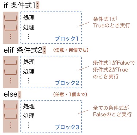第5回 条件分岐 — プログラミング実習講義1