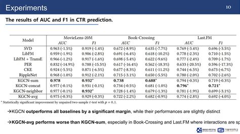 knowledge graph convolutional networks for recommender systems pptx