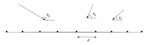 doa 估计：多重信号分类 music 算法（附 matlab 代码） music宽带信号doa csdn博客