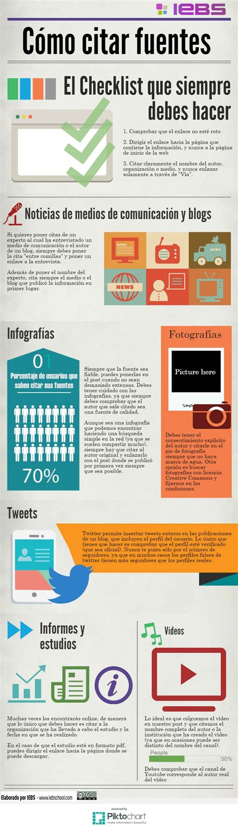 Cómo Citar Fuentes Correctamente Infografía Social Marketing Business