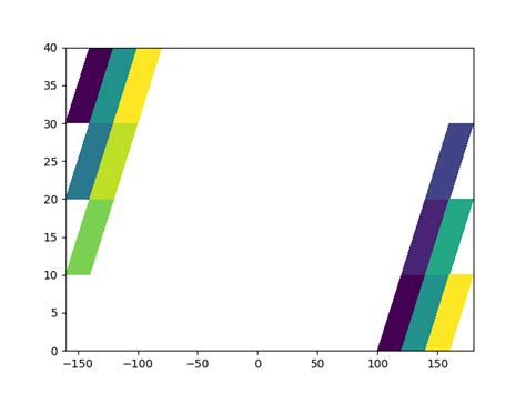 Python Why Does Pcolor With Masked Arrays Fill Undesired Quadrangles When Projected In Cartopy