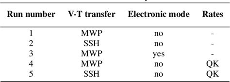table 2 from hypersonic simulations using open source cfd and dsmc