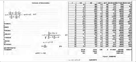 The Calculation Of The Correlation Coefficient For The Time Interval