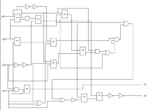 2 circuit diagram discovered by gp for 4 input 1 output combinational