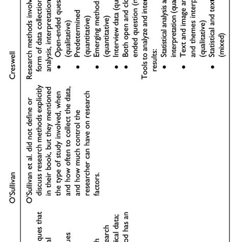 Creswells Framework For Design Download Scientific Diagram