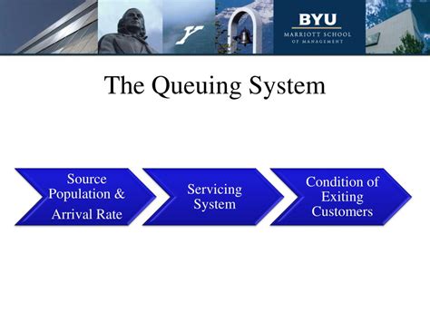 PPT Queuing Theory Models PowerPoint Presentation Free Download ID 987666