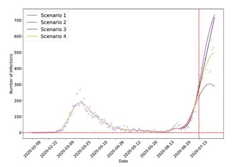 On Constrained Smoothing And Out Of Range Prediction Using P Splines A