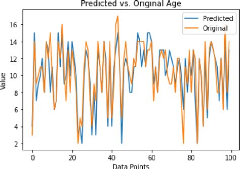 Figure 2 From Pediatric Bone Age Prediction Using Deep Learning Semantic Scholar