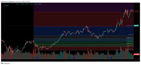 Fibonacci Retracement Trading Strategy Examples Rules Backtest