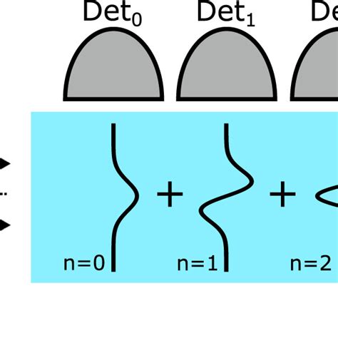 Point Sources Off The Optical Axis Introduce Asymmetry In Detected Download Scientific Diagram