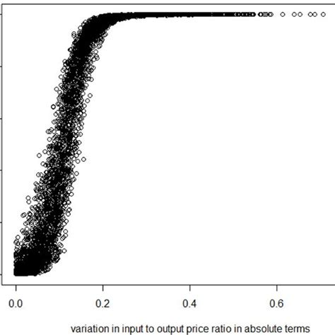 Estimated Transition Functions Download Scientific Diagram