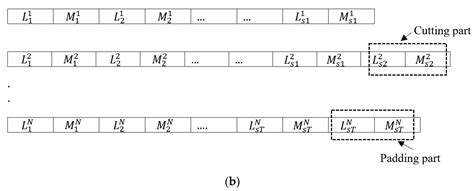 Drones Free Full Text A Self Adaptive Trajectory Optimization Algorithm Using Fuzzy Logic
