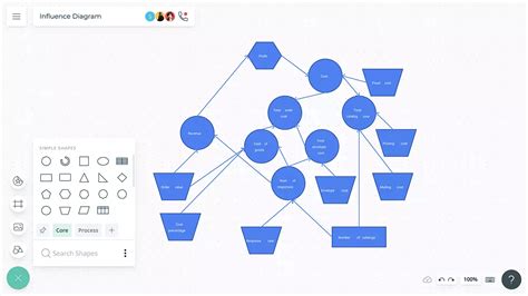 Influence Diagrams For Causal Modelling And Inference Progre