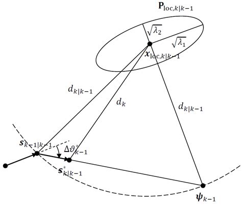 Uav Path Optimization For Angle Only Self Localization And Target Tracking Based On The Bayesian