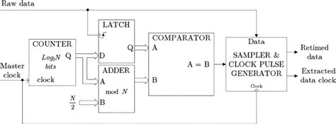 Block Diagram Of The New Feedforward Bit Synchronizer Download